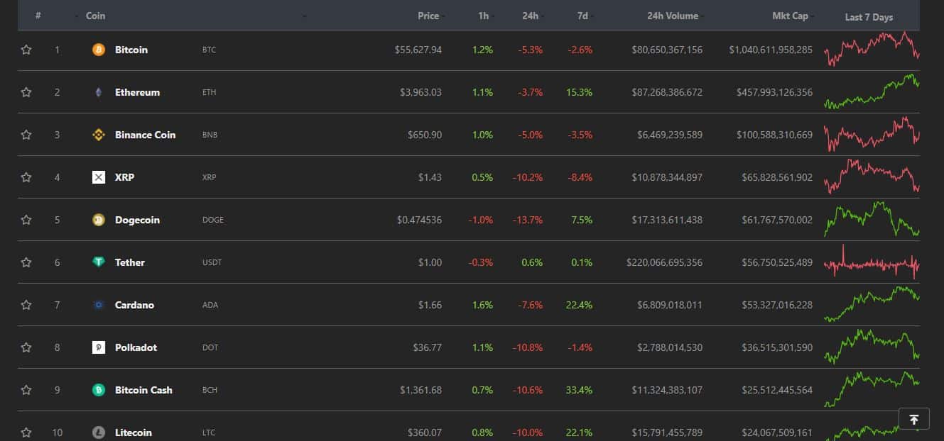 Bitcoin Cash Flips Litecoin And Chainlink To Gain 9th Spot In World Top ... Bitcoin Cash Flips Litecoin And Chainlink To Gain 9th Spot In World Top ...